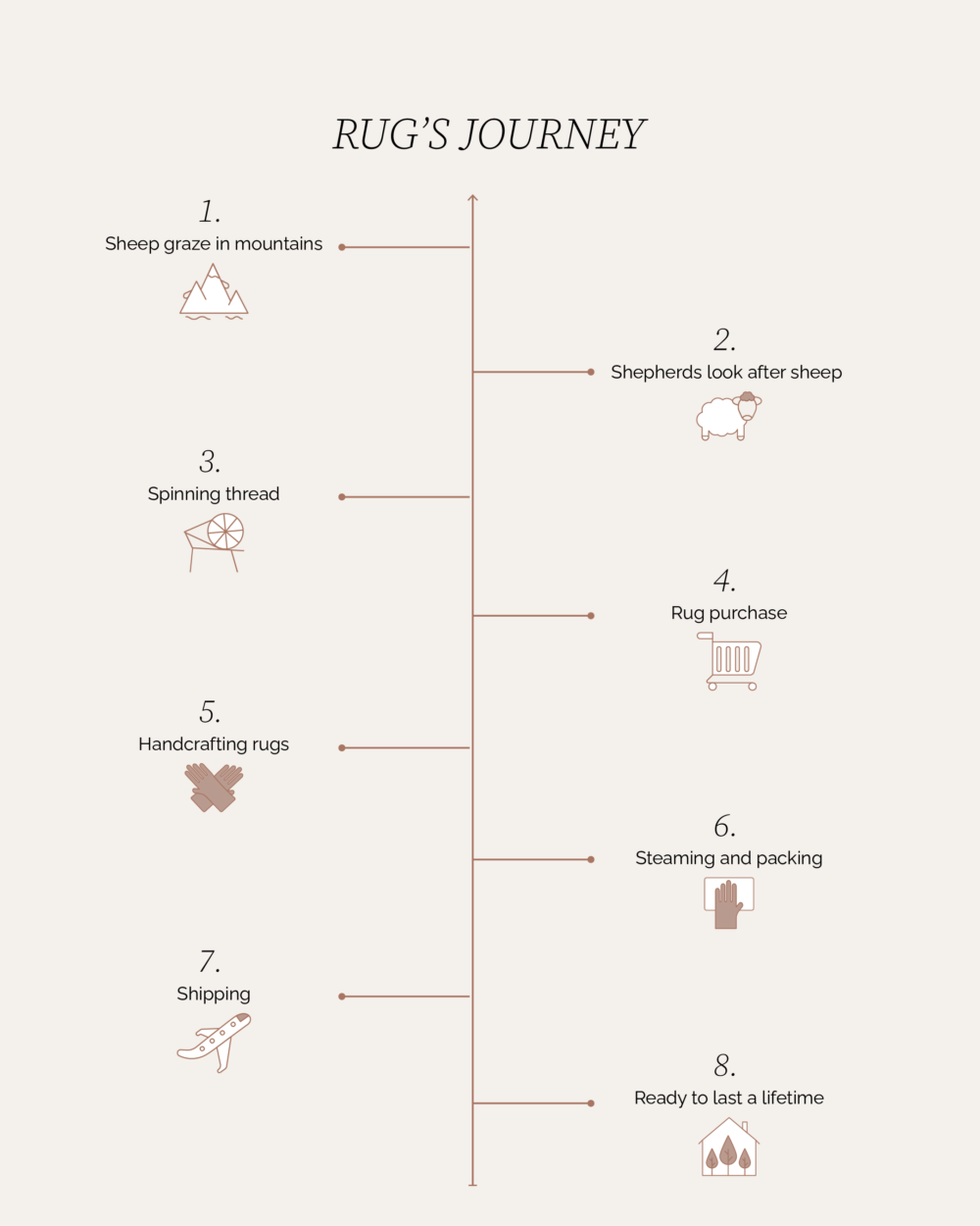 From the Highlands of Ethiopia - Sera Helsinki